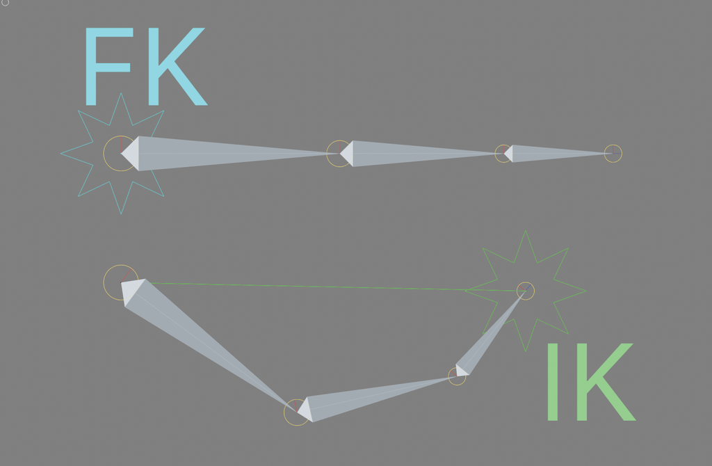 3D rigging: all you need to know to get started | Creative Bloq