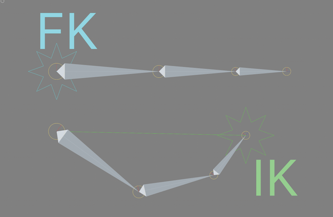 3D rigging: all you need to know to get started | Creative Bloq