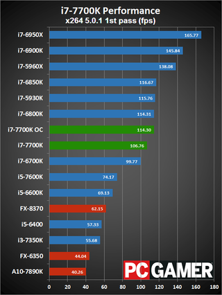 Intel Core i7-7700K Review | PC Gamer