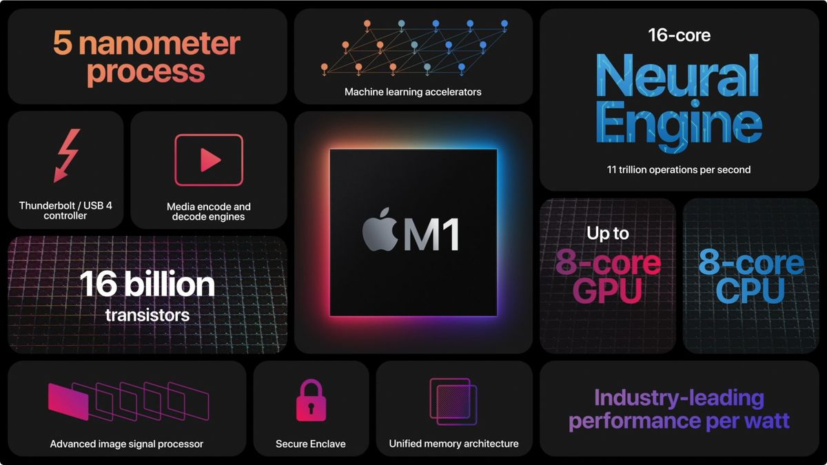 Apple iMac 24-inch M1 review | Digital Camera World