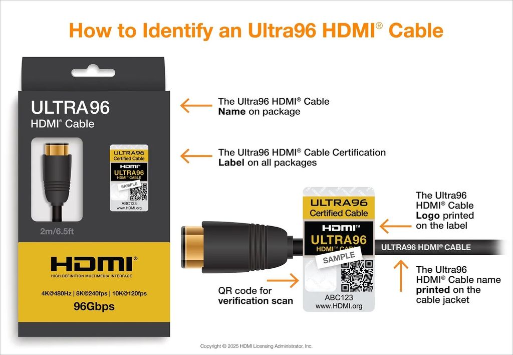 HDMI 2.2 and DisplayPort 2.1b display standards announced, offering ...