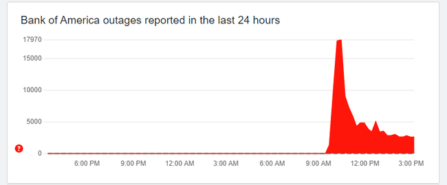 Massive Bank of America outage — live updates on $0 account balances ...