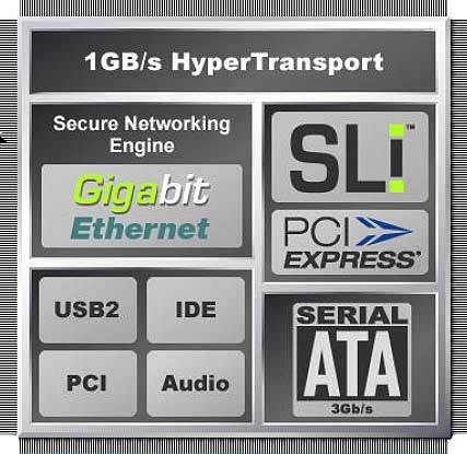 NVIDIA's nForce 4 SLI Chipset - NVIDIA's Double Graphics Whopper: SLI ...