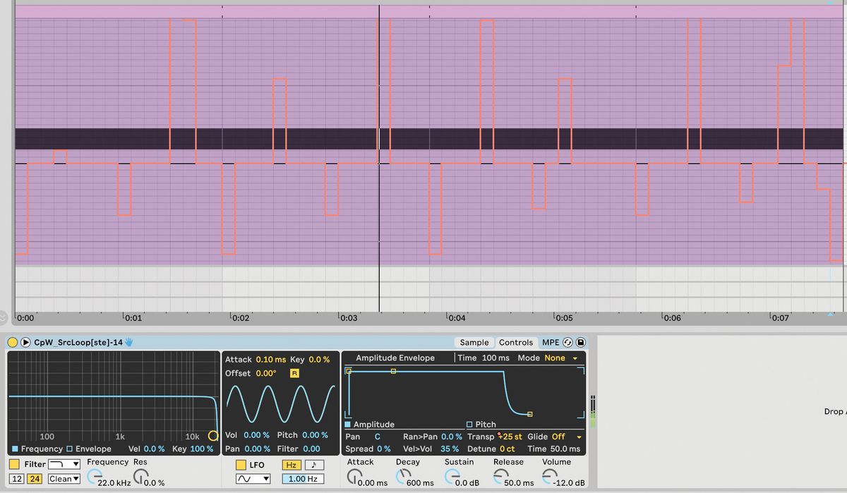 Let's get experimental: How to use your gear the 'wrong' way to come up ...
