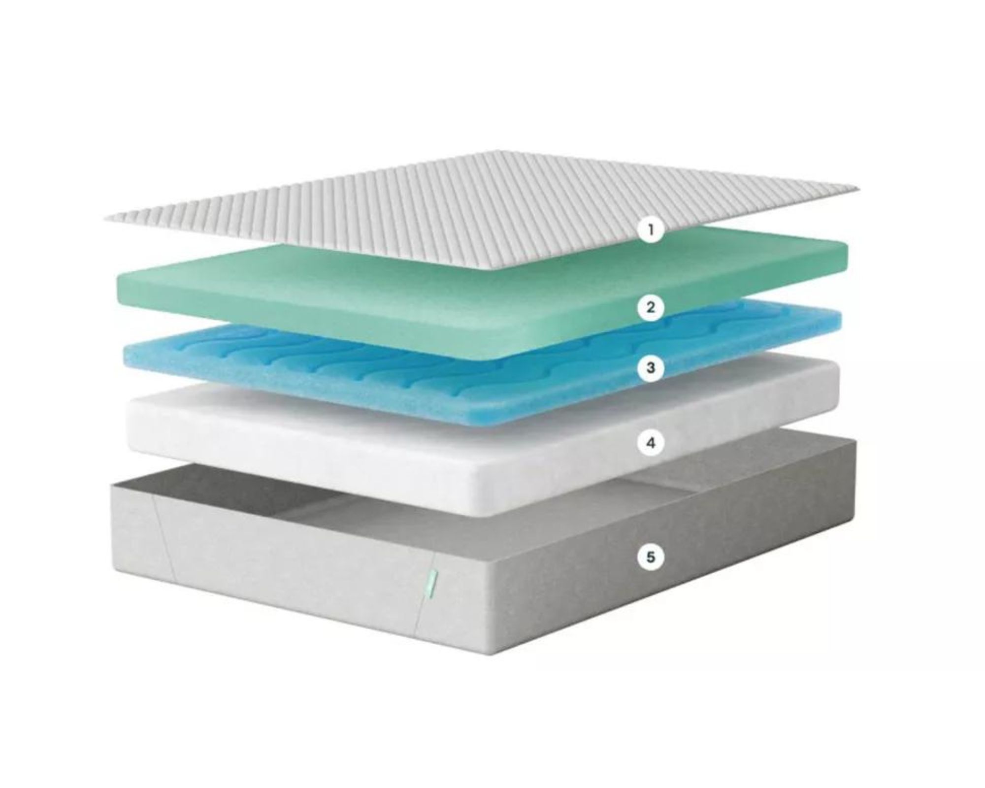 Siena mattress review: A solid foam option for budget buyers | Homes ...