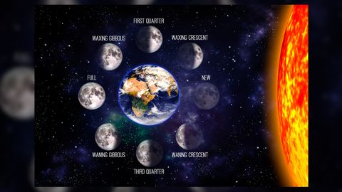Daytime moon: Why can we sometimes see the moon in broad daylight ...
