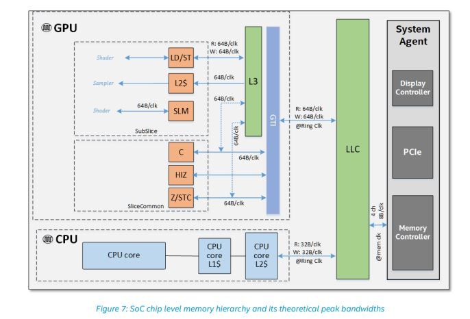 Intel Unveils New Gen11 Graphics Architecture Details | Tom's Hardware