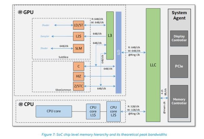 Intel Unveils New Gen11 Graphics Architecture Details | Tom's Hardware