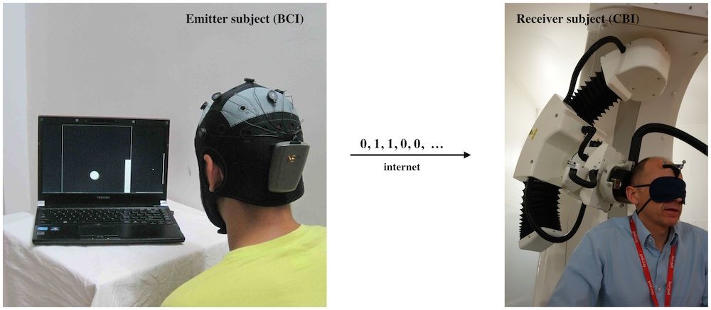 Mind Messaging: Thoughts Transmitted by Brain-to-Brain Link | Live Science