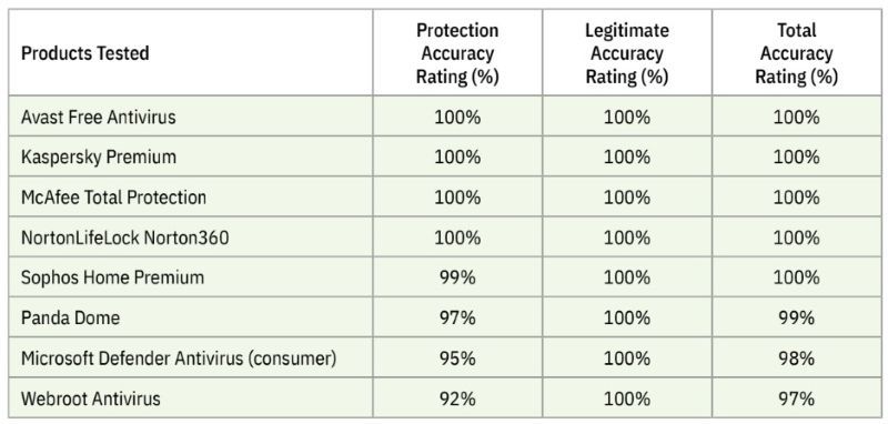 Microsoft Defender review | TechRadar