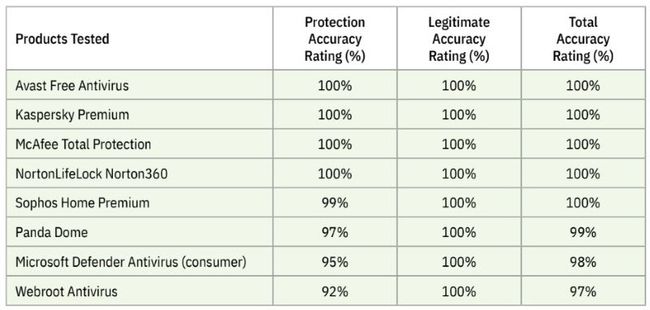 Microsoft Defender review | TechRadar