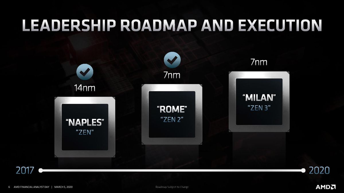 New AMD Ryzen and EPYC Roadmaps, Zen 4 and 5nm Genoa by 2022, Zen 3 and ...