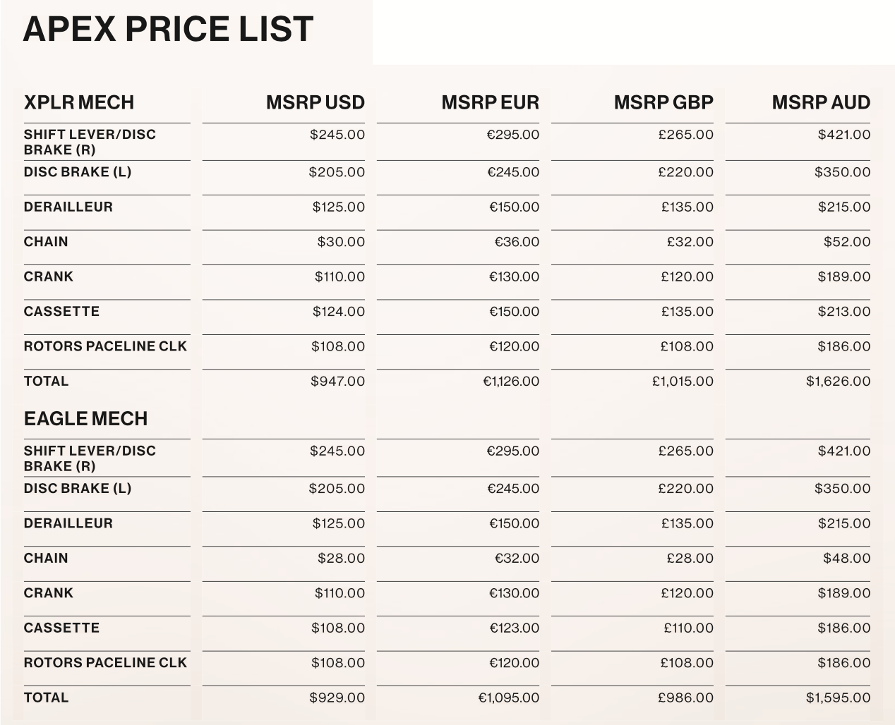 SRAM launches 12-speed Apex Eagle and Apex XPLR | Cycling Weekly
