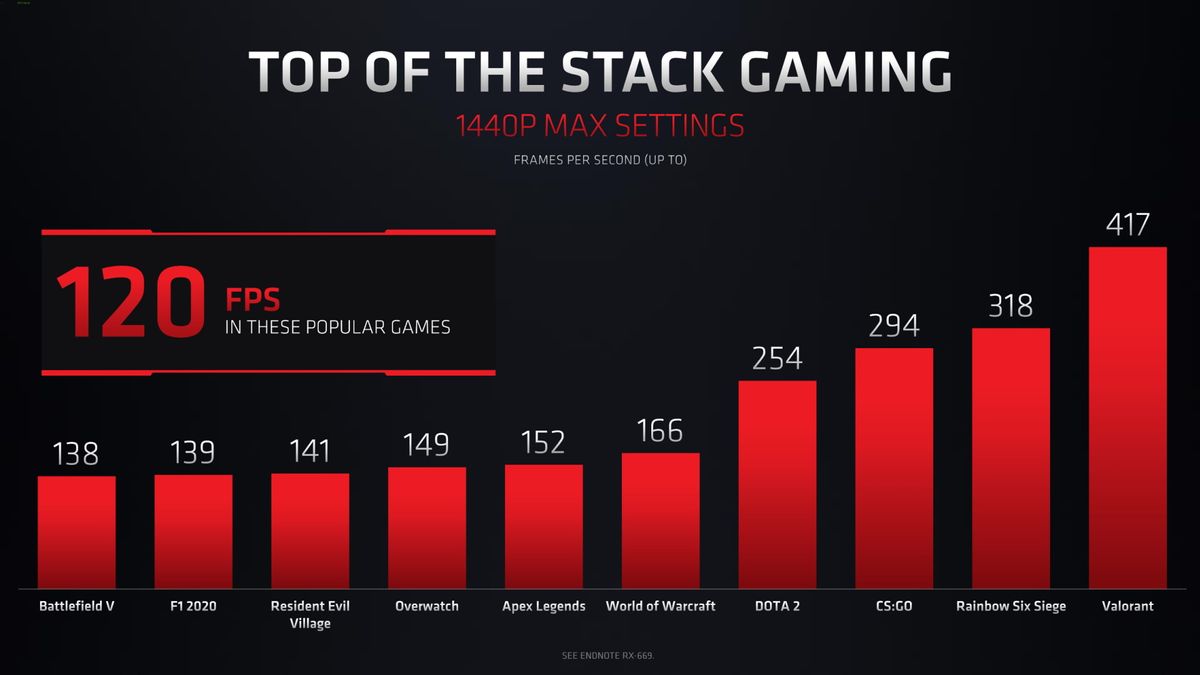 AMD's RDNA 2 GPUs are finally heading to laptops this June | PC Gamer