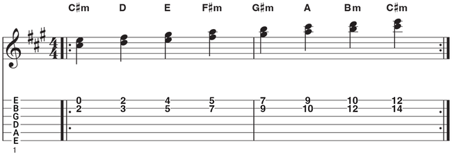 Ionian mode on guitar: how to play this fundamental mode | Guitar World