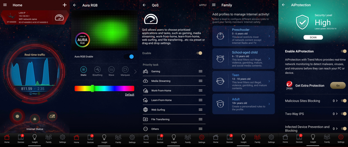 Best Wi-Fi routers | Android Central