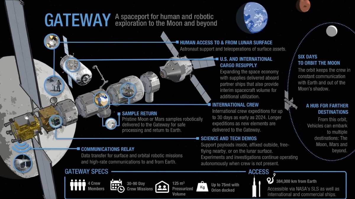 NASA Plans to Build a Moon-Orbiting Space Station: Here's What You ...