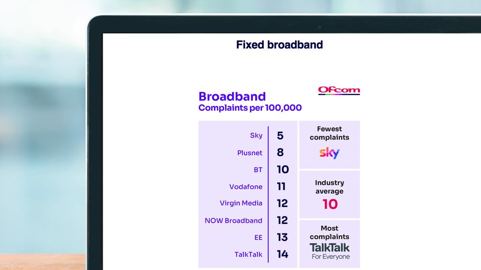 Virgin Media was down – here's everything we know about today's outage ...
