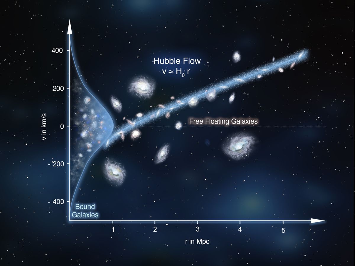 How fast is the universe expanding? Astronomers may be one step closer ...