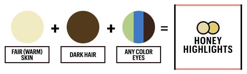 What Color Highlights to Choose - How to Pick Color of Dye Highlights ...