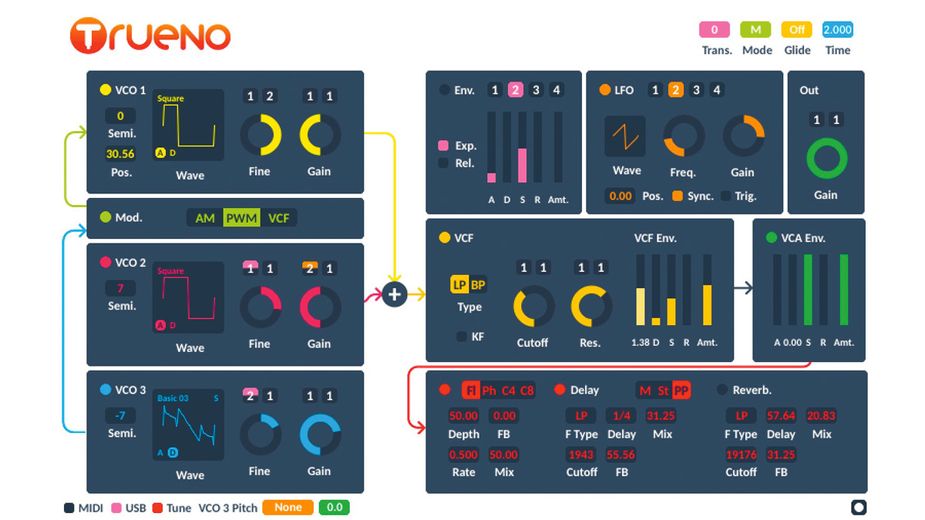 New tech gear of the month: review round-up (June 2018) | MusicRadar