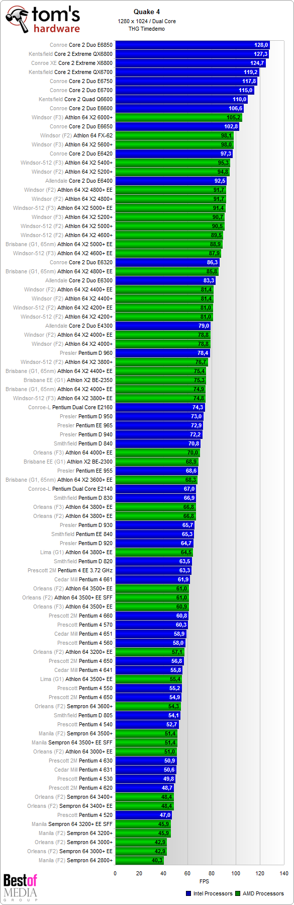 Quake IV - Tom's Hardware's 2007 CPU Charts | Tom's Hardware