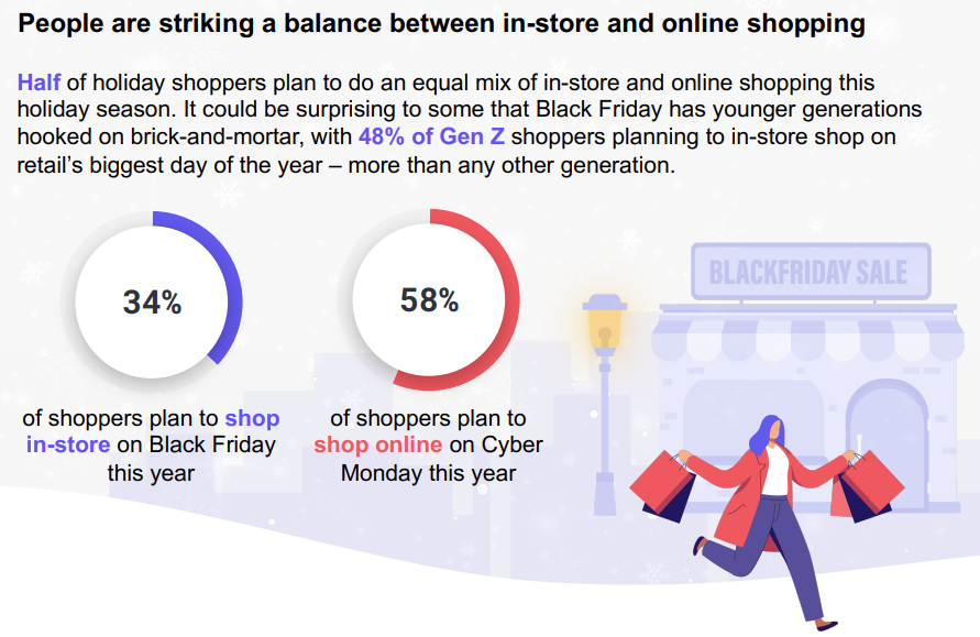 Black Friday: Three in Four Consumers Plan to Maintain or Boost Holiday ...