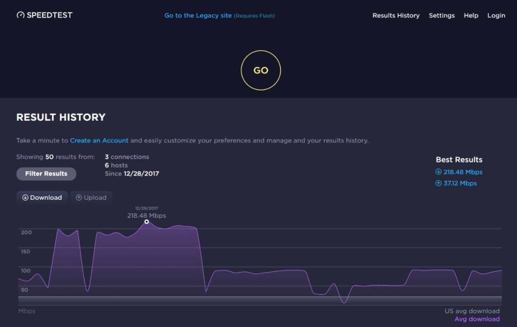 Internet Throttling: What Is It and What You Can Do About It | Tom's Guide