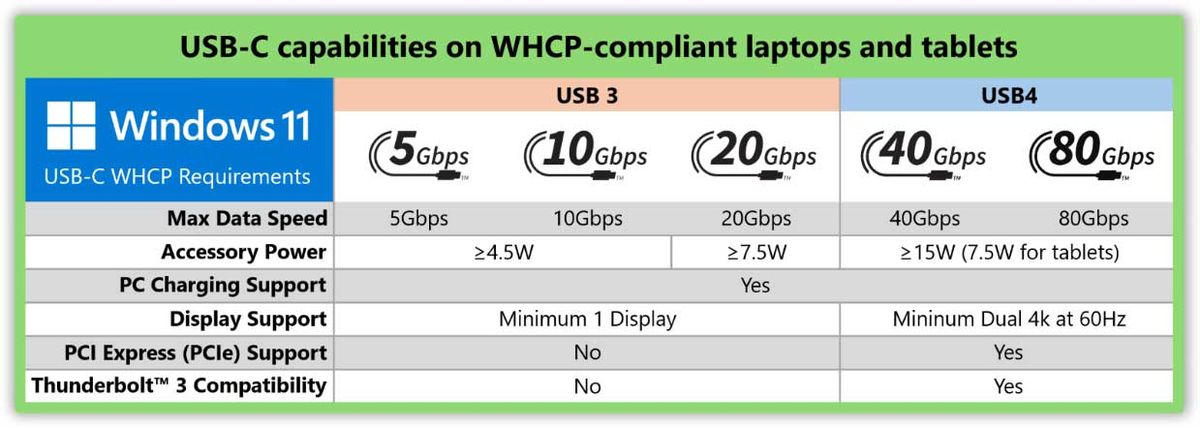 Microsoft promises it is 'ending USB-C port confusion' with updated ...