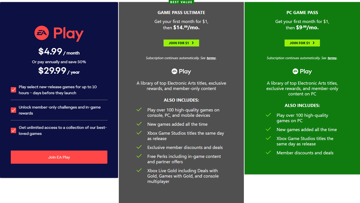 EA Play 2022 review: Still worth the money? | Windows Central