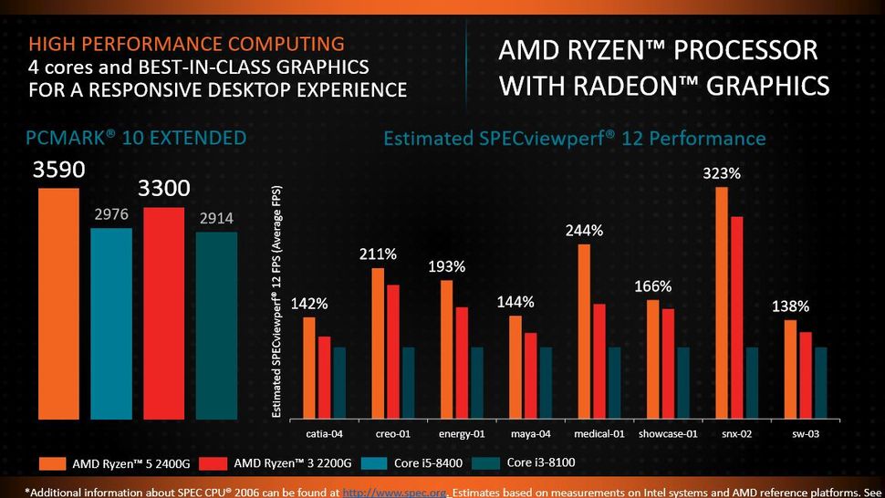 AMD Lists Ryzen Raven Ridge Desktop APU Details | Tom's Hardware