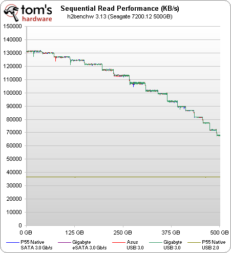 Transfer Diagrams - USB 3.0 Performance: Two Solutions From Asus And ...