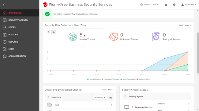 Trend Micro Worry-Free Services Advanced review | TechRadar