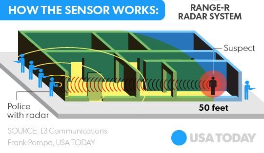 These police radars let officers 'see' inside homes | The Week