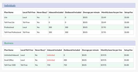 Faxage review | TechRadar
