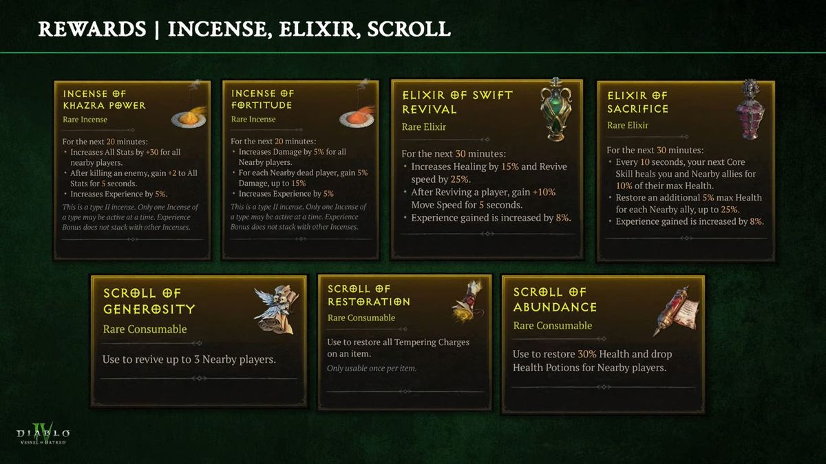 Diablo 4: Vessel of Hatred Developer stream — Everything new in Season ...