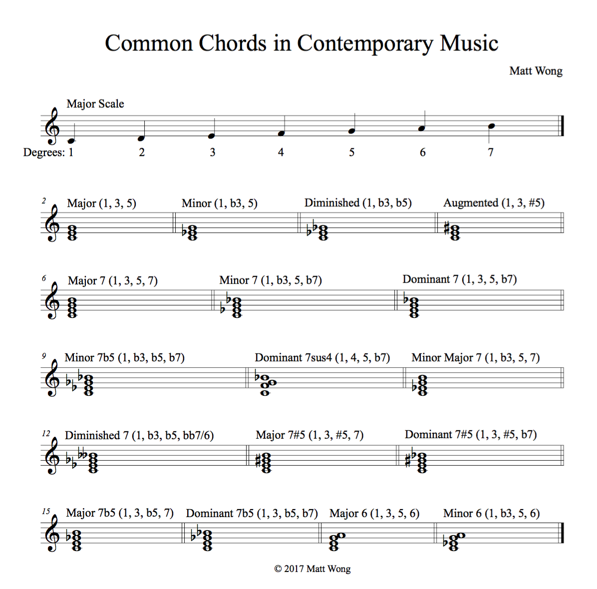 Bring Out the Sound of Each Chord in Your Solos | Guitar World