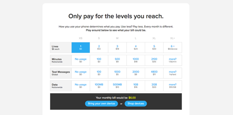 What Is Ting, and Is It Worth It? | Tom's Guide