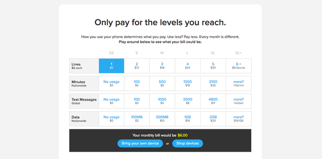 What Is Ting, and Is It Worth It? | Tom's Guide