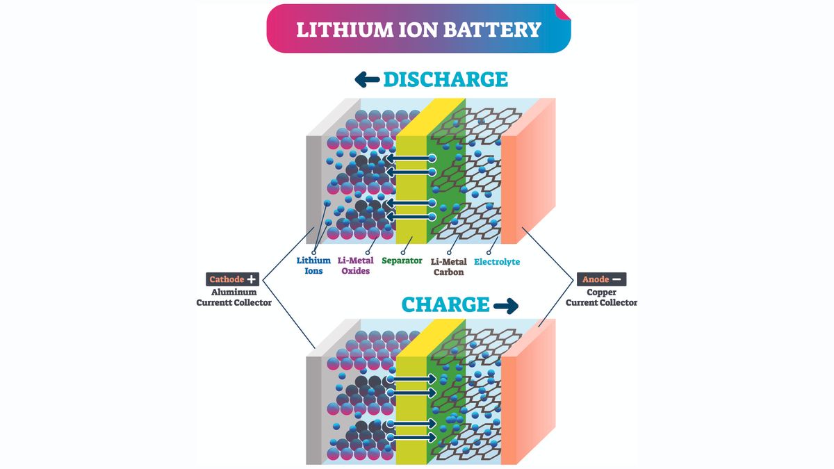 How to keep your electric car's battery healthy | Tom's Guide