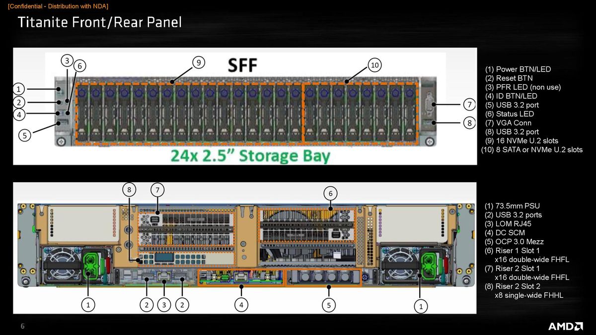 The SP5 Socket, Titanite Test System, Test Setup - AMD 4th-Gen EPYC ...