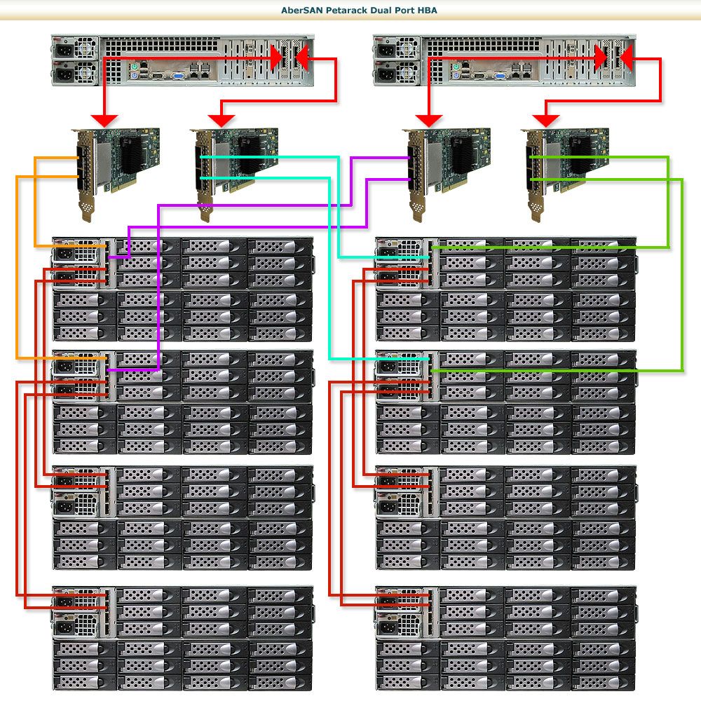 What Does One Petabyte Of Storage (And $500K) Look Like? | Tom's Hardware