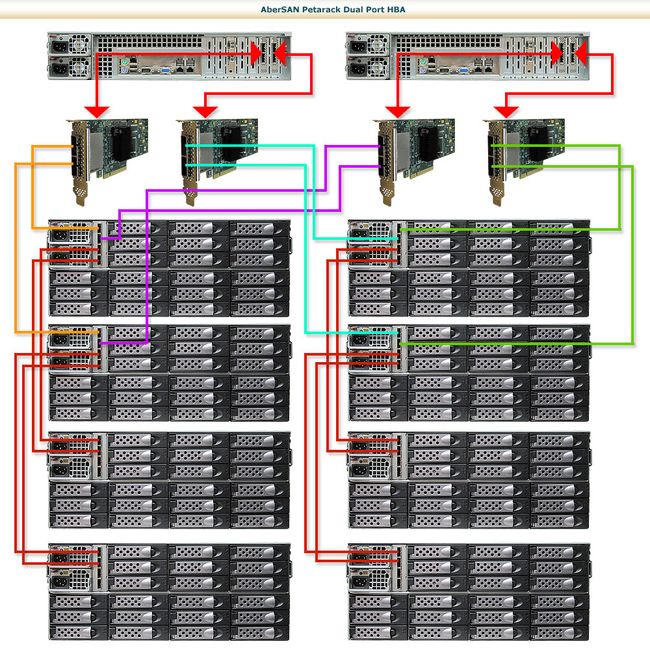 What Does One Petabyte Of Storage (And $500K) Look Like? | Tom's Hardware