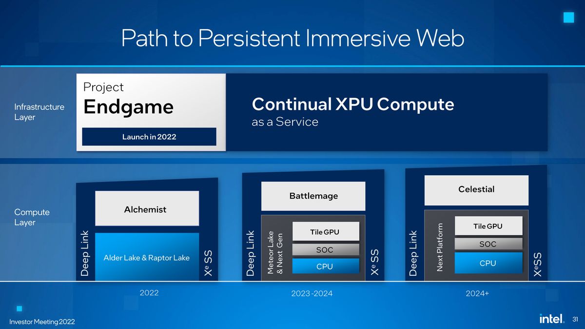 Intel wants a piece of the $1,000 GPU market, targeting the ultra ...