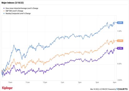 Stock Market Today: Stocks Race to Best Weekly Gains Since 2020 | Kiplinger