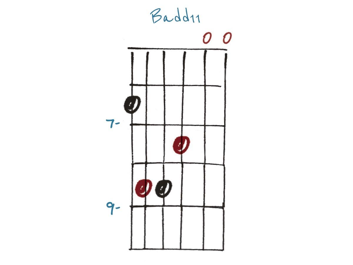 How to tell the difference between add chords and altered guitar chords ...