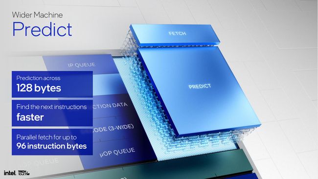 Intel Lunar Lake ‘skymont E Core Microarchitecture Intel Unwraps Lunar Lake Architecture Up