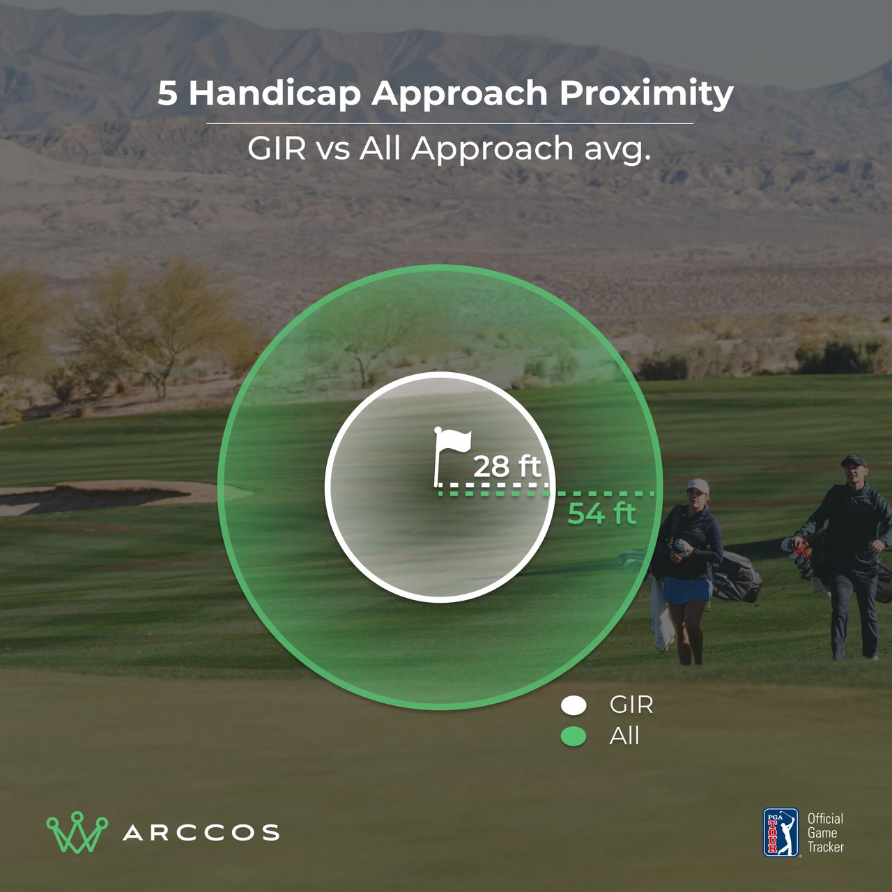 How Close To The Pin Do Golfers Hit Their Approach Shots? | Golf Monthly