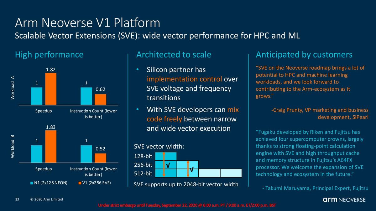 Neoverse Roadmap Helps Explain Why Nvidia Wants Arm | Tom's Hardware
