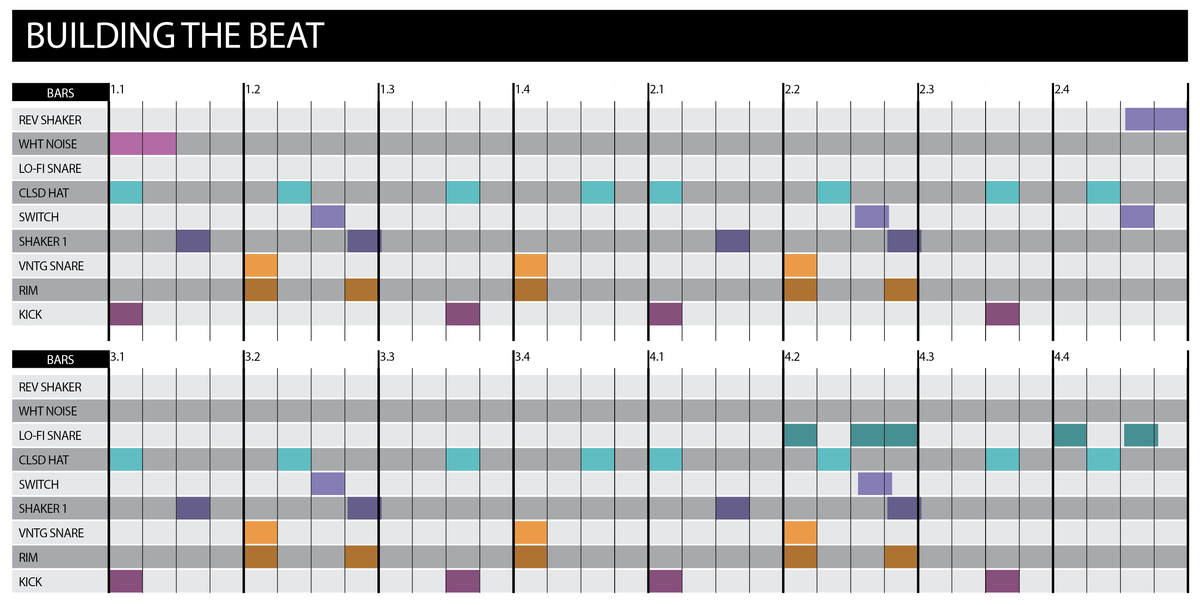 Beat Building: how to make a broken UK techno beat | MusicRadar